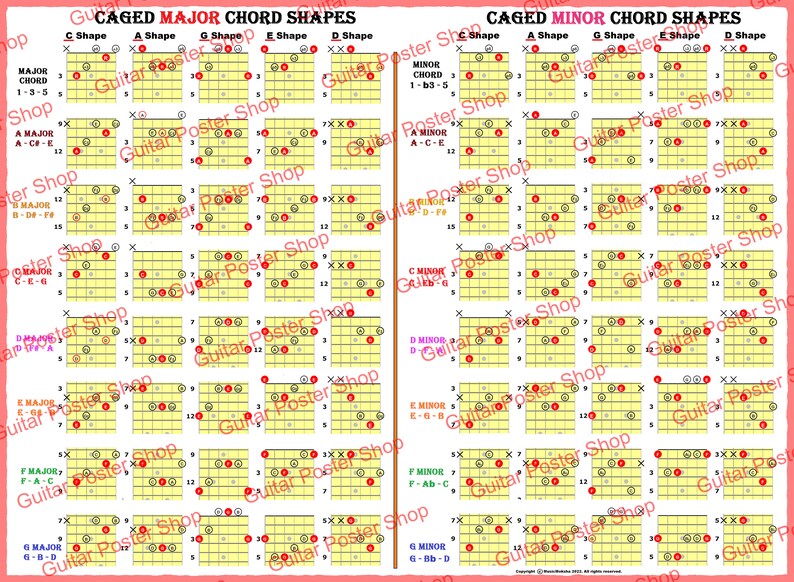 Major & Minor Chords CAGED Shapes or Forms for 6 String Guitar - Etsy