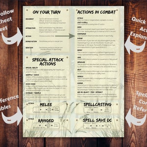 Dnd DM Screen Insert Dungeon Master Screen Dnd Accessories Dungeons and ...