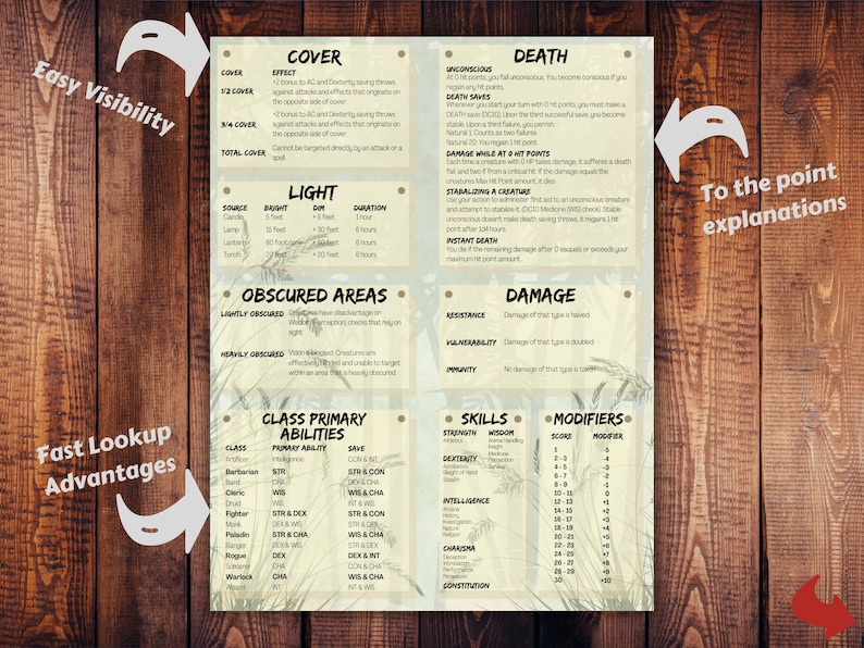 Dnd DM Screen Insert Dungeon Master Screen Dnd Accessories Dungeons and ...