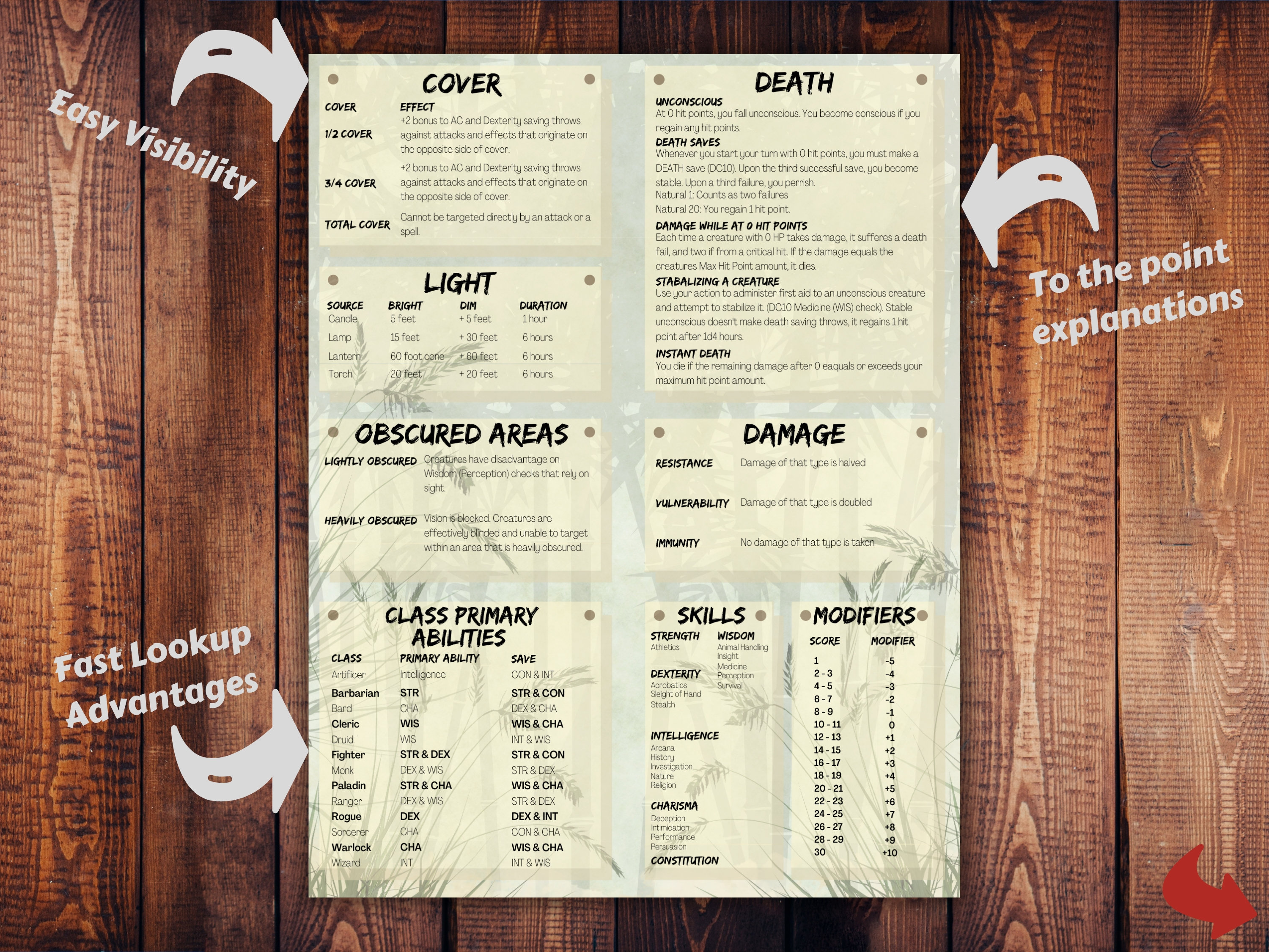 Dnd DM Screen Insert Dungeon Master Screen Dnd Accessories Dungeons and ...