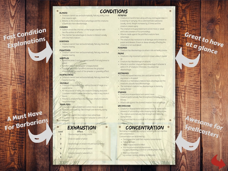 Dnd DM Screen Insert Dungeon Master Screen Dnd Accessories Dungeons and ...