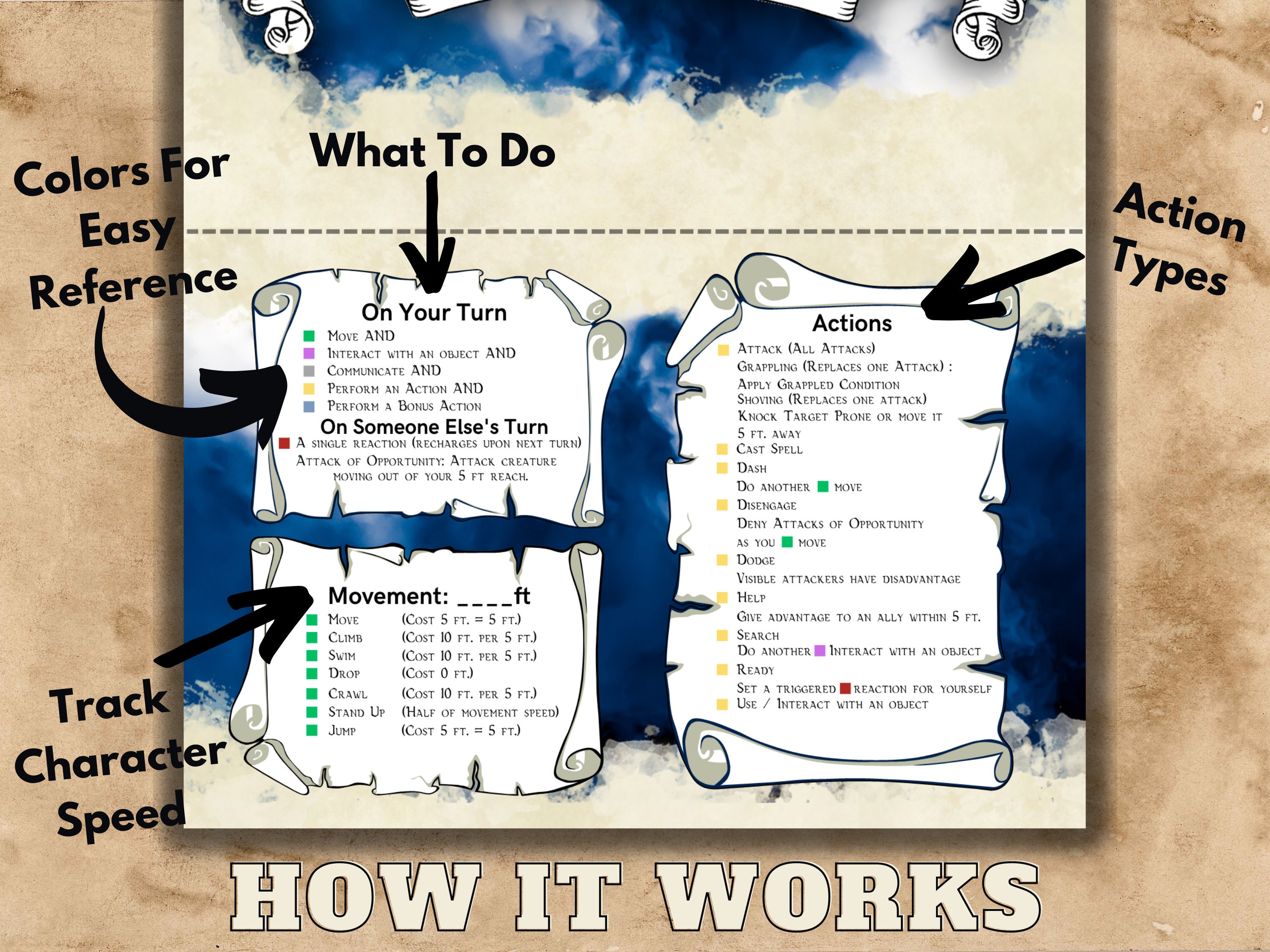 Dnd Player Cheat Sheet D&D Rules Dungeons and Dragons TTRPG Dnd ...