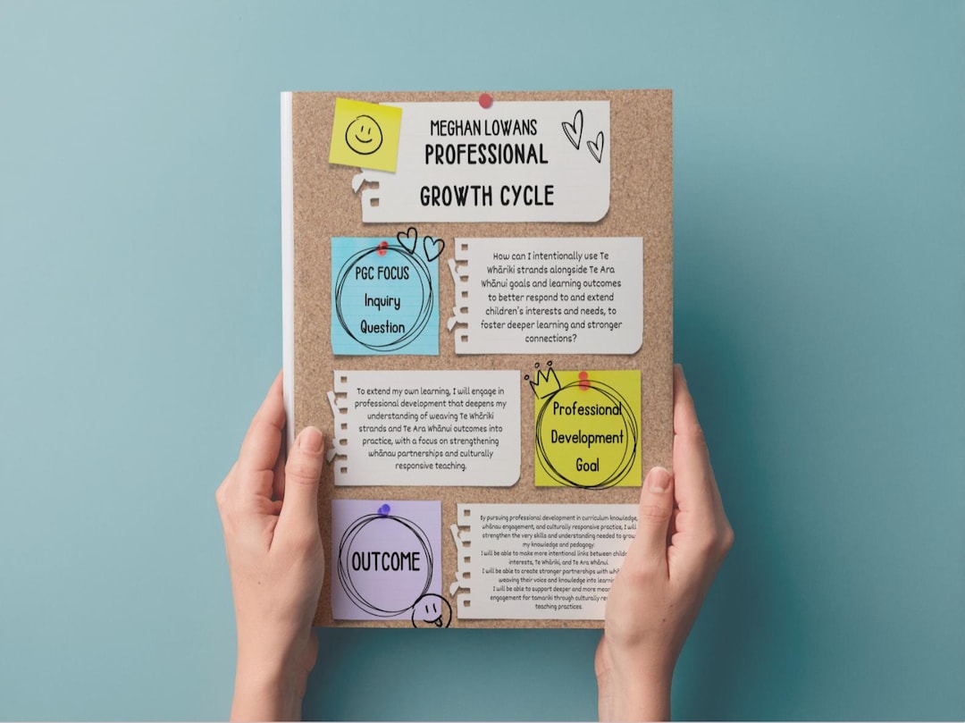Professional Growth Cycle ECE Teacher Registration Templates - Etsy