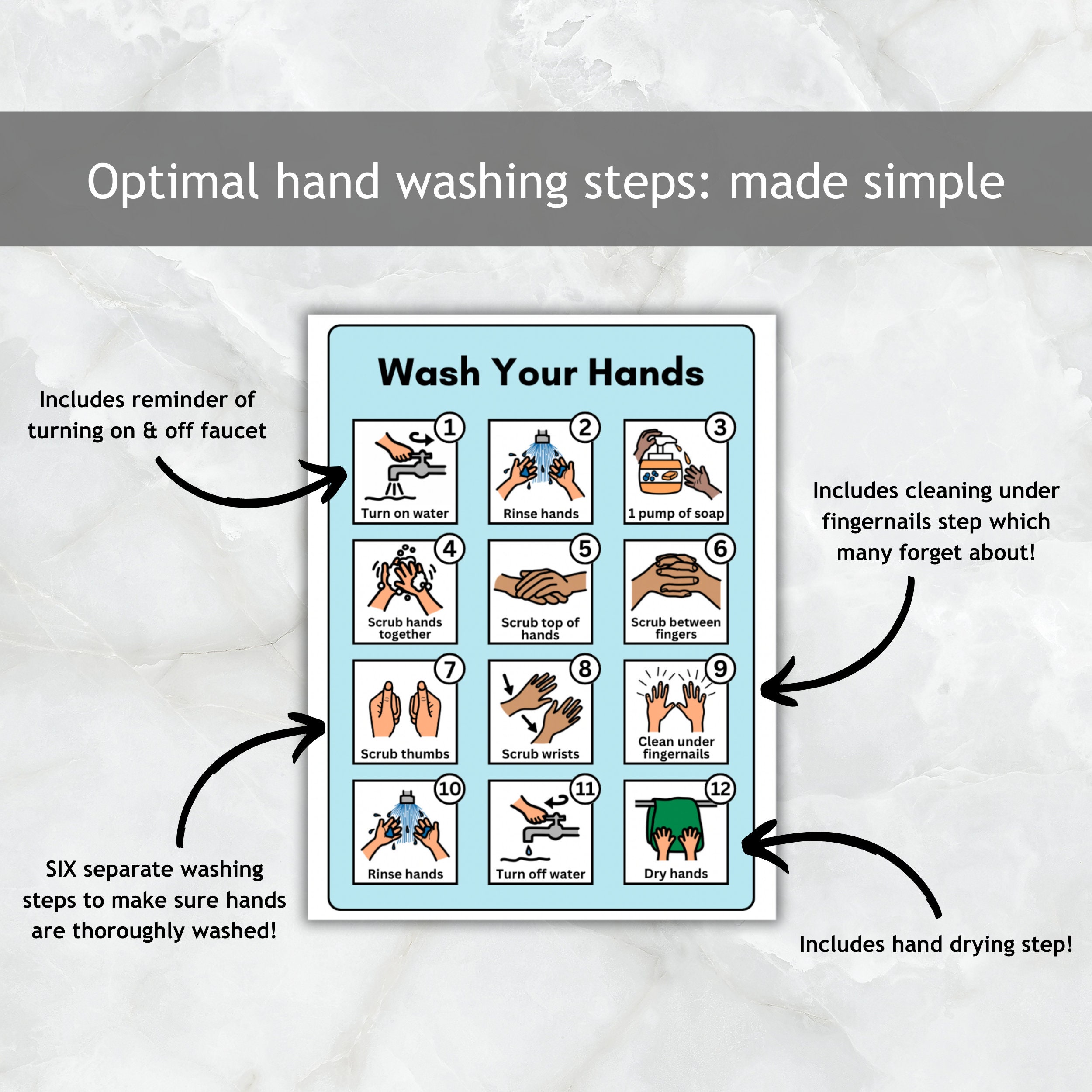Wash Your Hands Poster ADL Visual Aid for Kids Dementia - Etsy Canada
