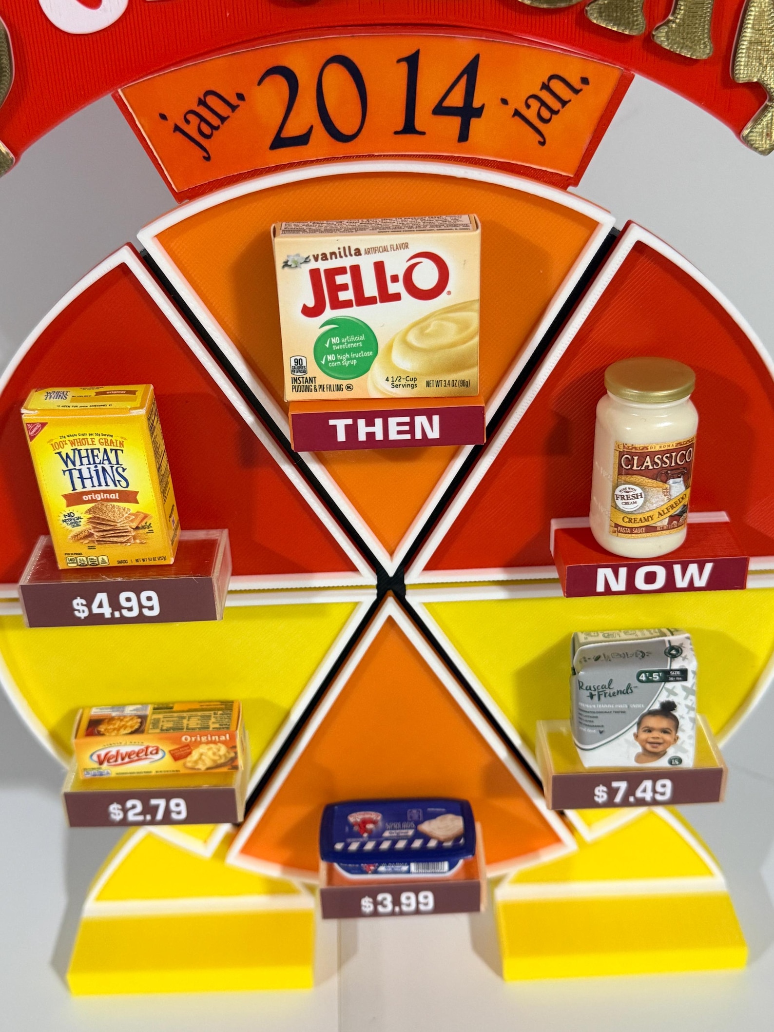 The Price is Right NOW or THEN Including 6 Random Grocery Items - 11.5 ...