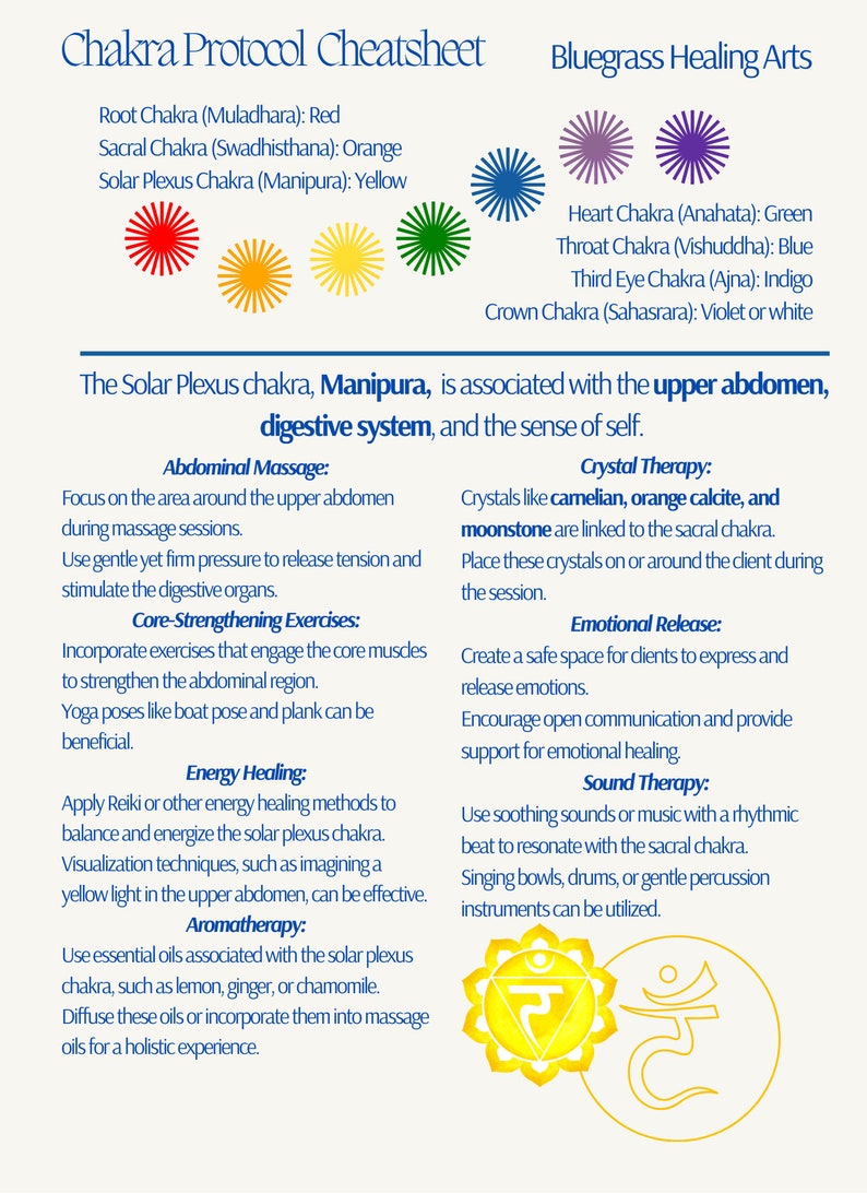 Chakra Cheat Sheet for Chakra Education and Healing Protocol - Etsy