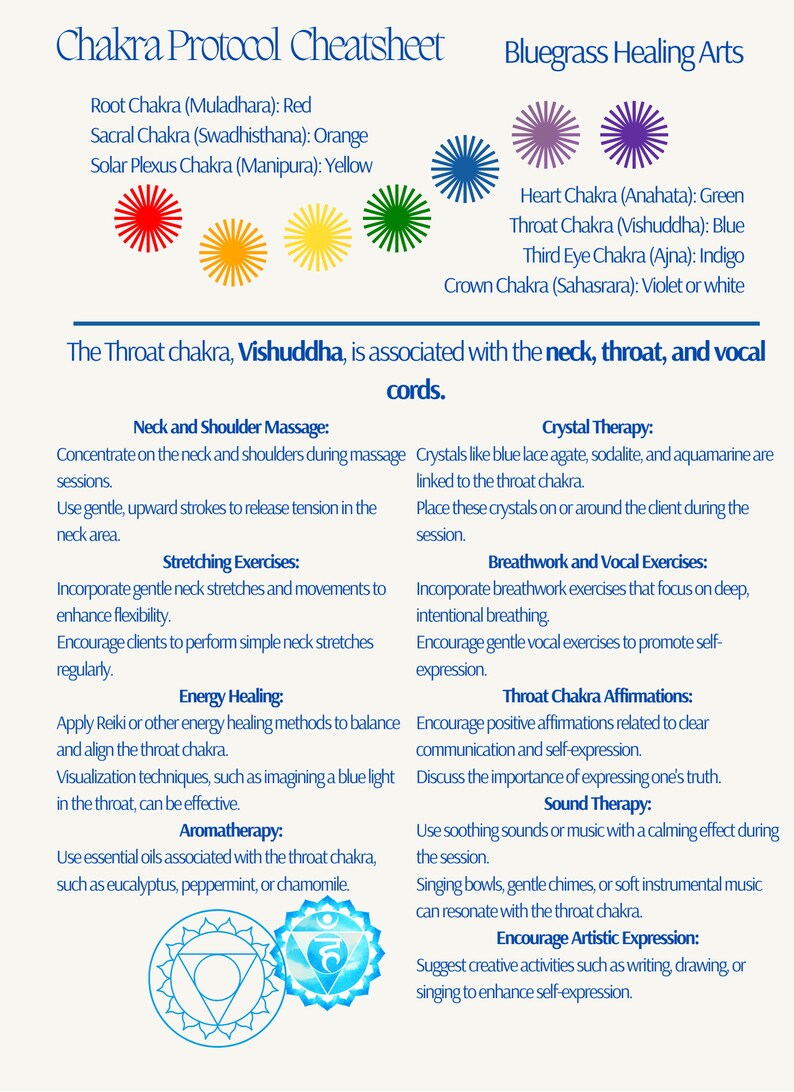 Chakra Cheat Sheet for Chakra Education and Healing Protocol - Etsy