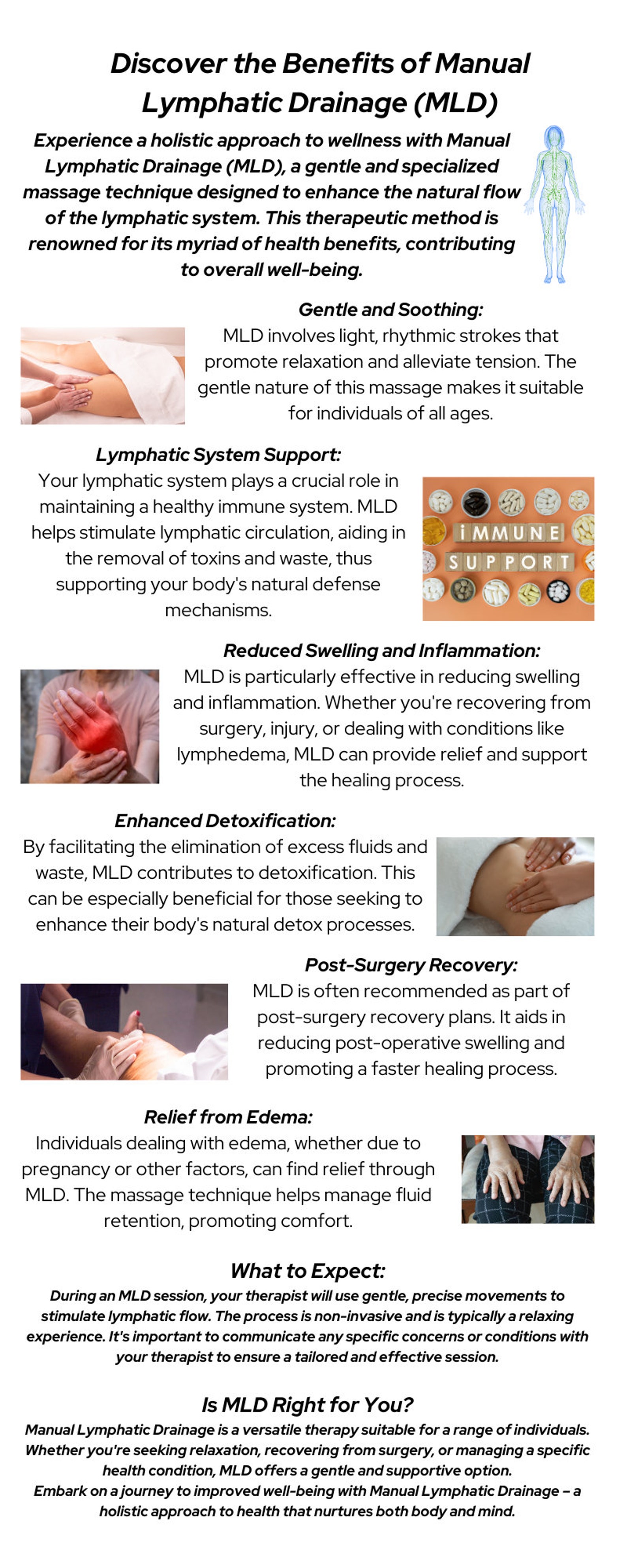 Manual Lymphatic Drainage MLD Client Information Card - Etsy