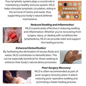 Manual Lymphatic Drainage MLD Client Information Card - Etsy