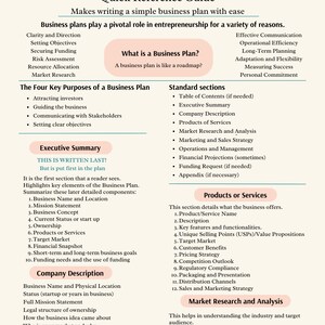 Simple Business Plan Quick Reference Guide 2 Sizes - Etsy