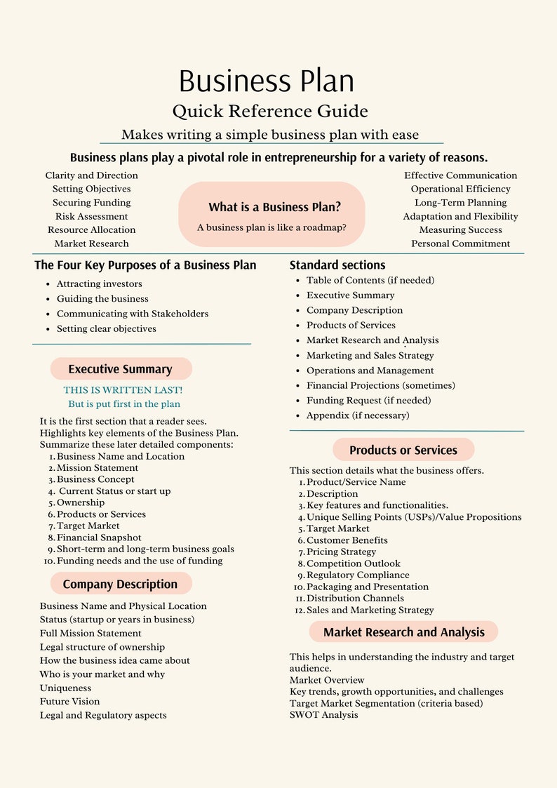 Simple Business Plan Quick Reference Guide 2 Sizes - Etsy