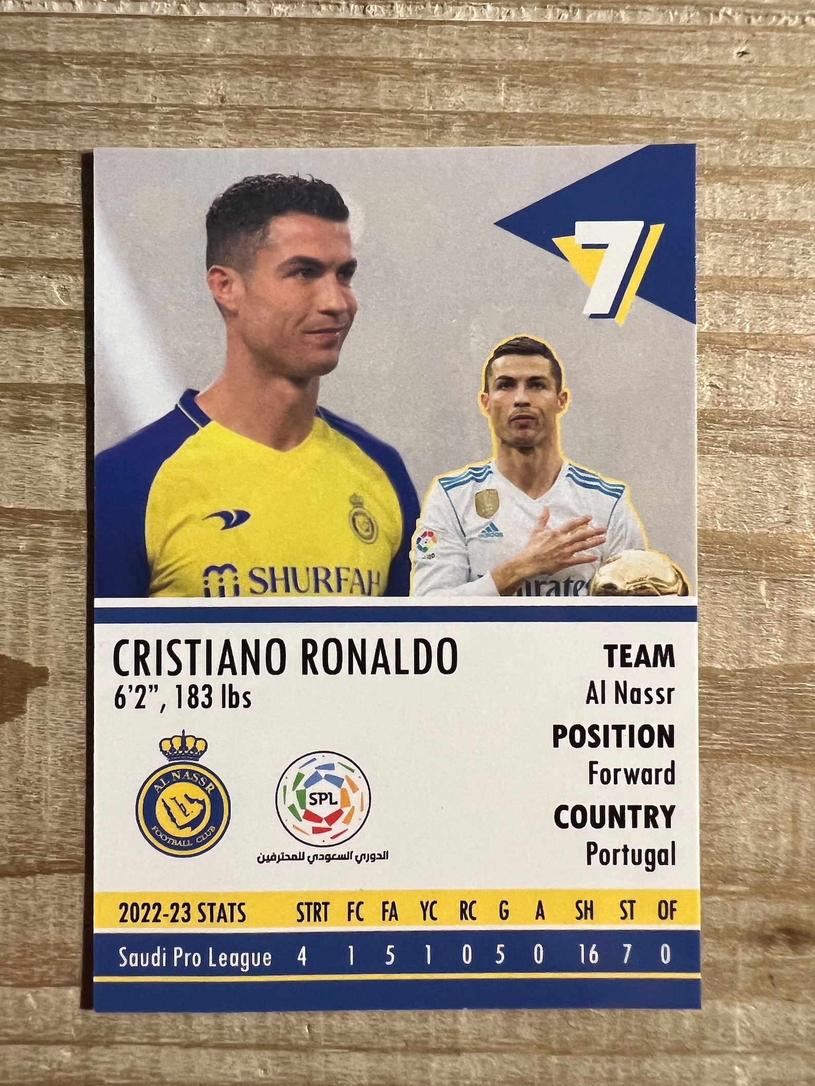 Cristiano Ronaldo 2022-23 Stats Soccer Card - Etsy