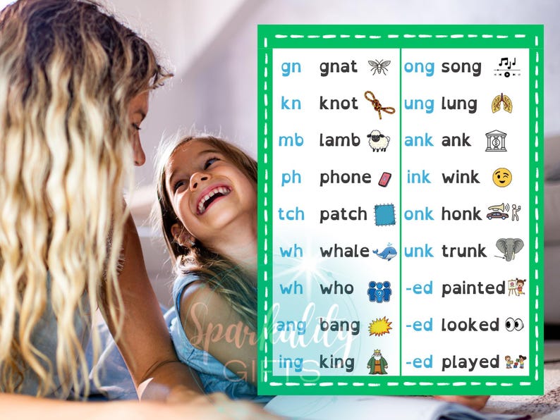Printable Phonics Sound Wall | Dyslexia-friendly Phonics Charts With ...