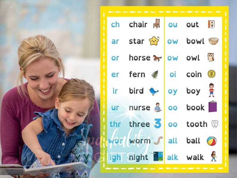 Printable Phonics Sound Wall | Dyslexia-friendly Phonics Charts With ...