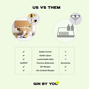 Premium Gin Gift Set – Gin & Tonic Cocktail Gift Box – 12 Botanical ...