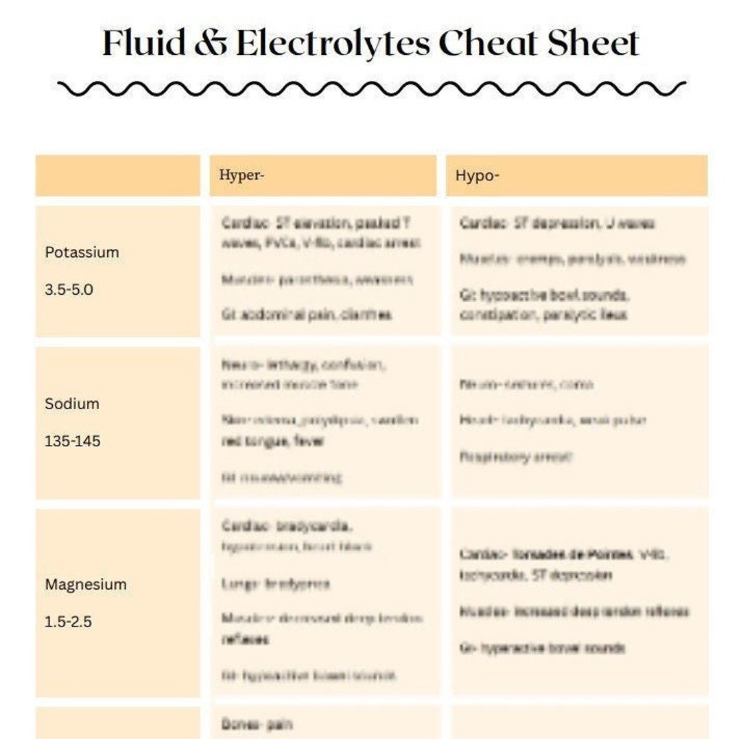 Fluid and Electrolytes Cheat Sheet Nursing School Must-have - Etsy Fluid and Electrolytes Cheat Sheet Nursing School Must-have - Etsy