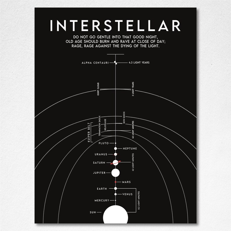 Interstellar Poster 18x24 Nasa Poster Wall Art Tars Interstellar Space ...