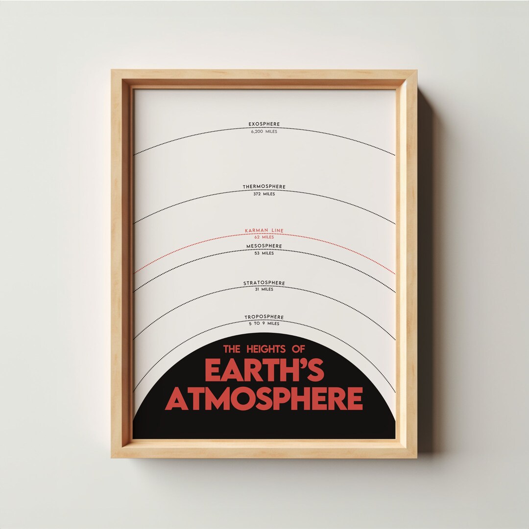 Earth Atmosphere Poster Atmosphere Poster Atmospheric Science Earth ...
