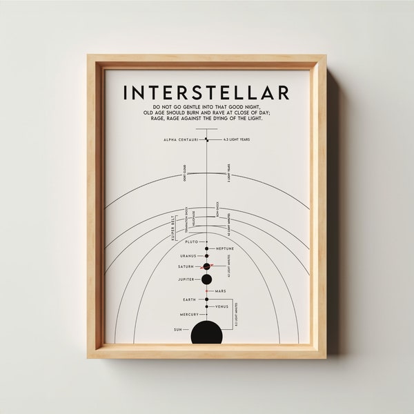 Nasa Poster - Etsy