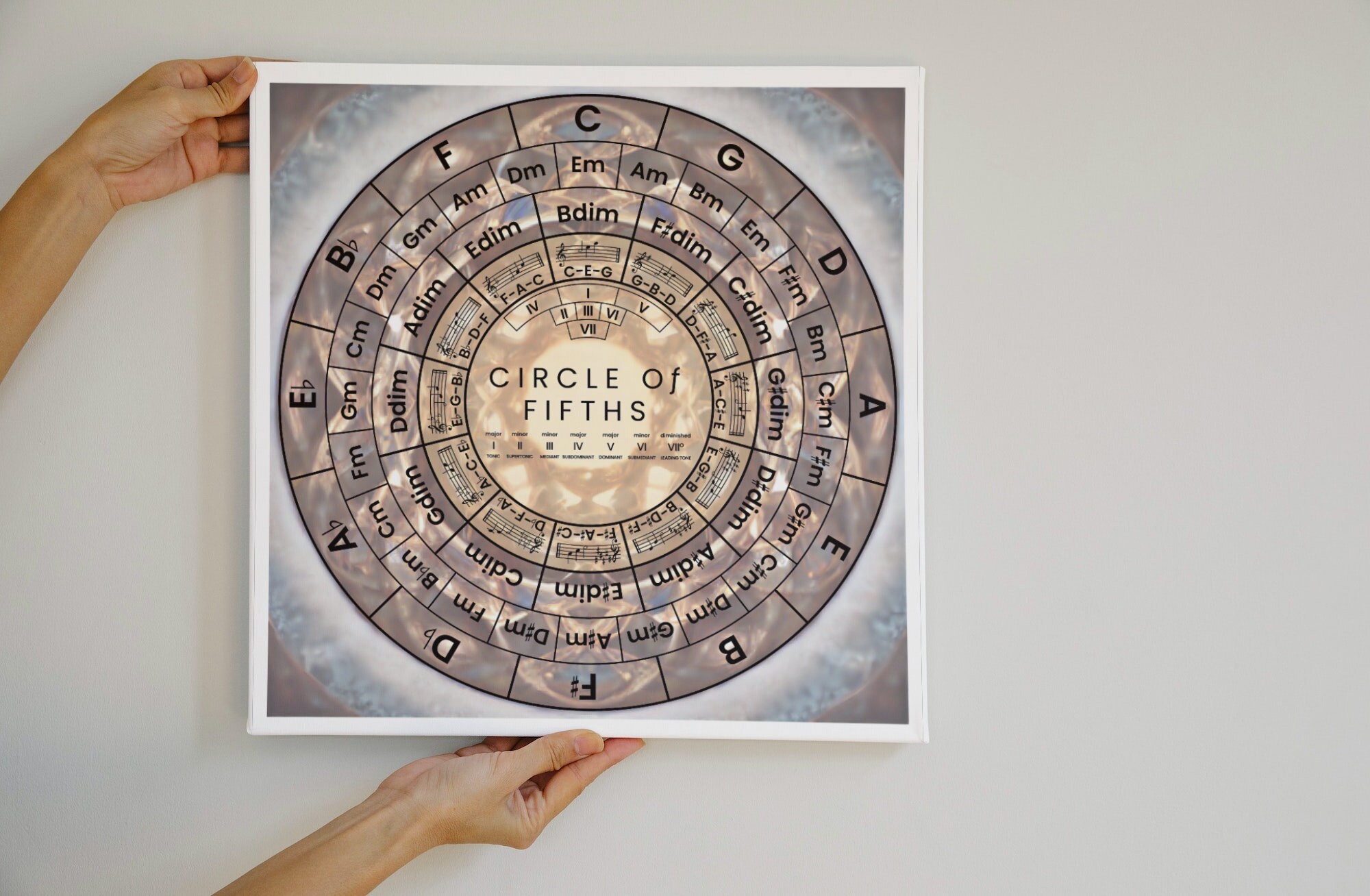 Circle of Fifths Print | Circle of Fifths Art | Circle of Fifths Poster ...