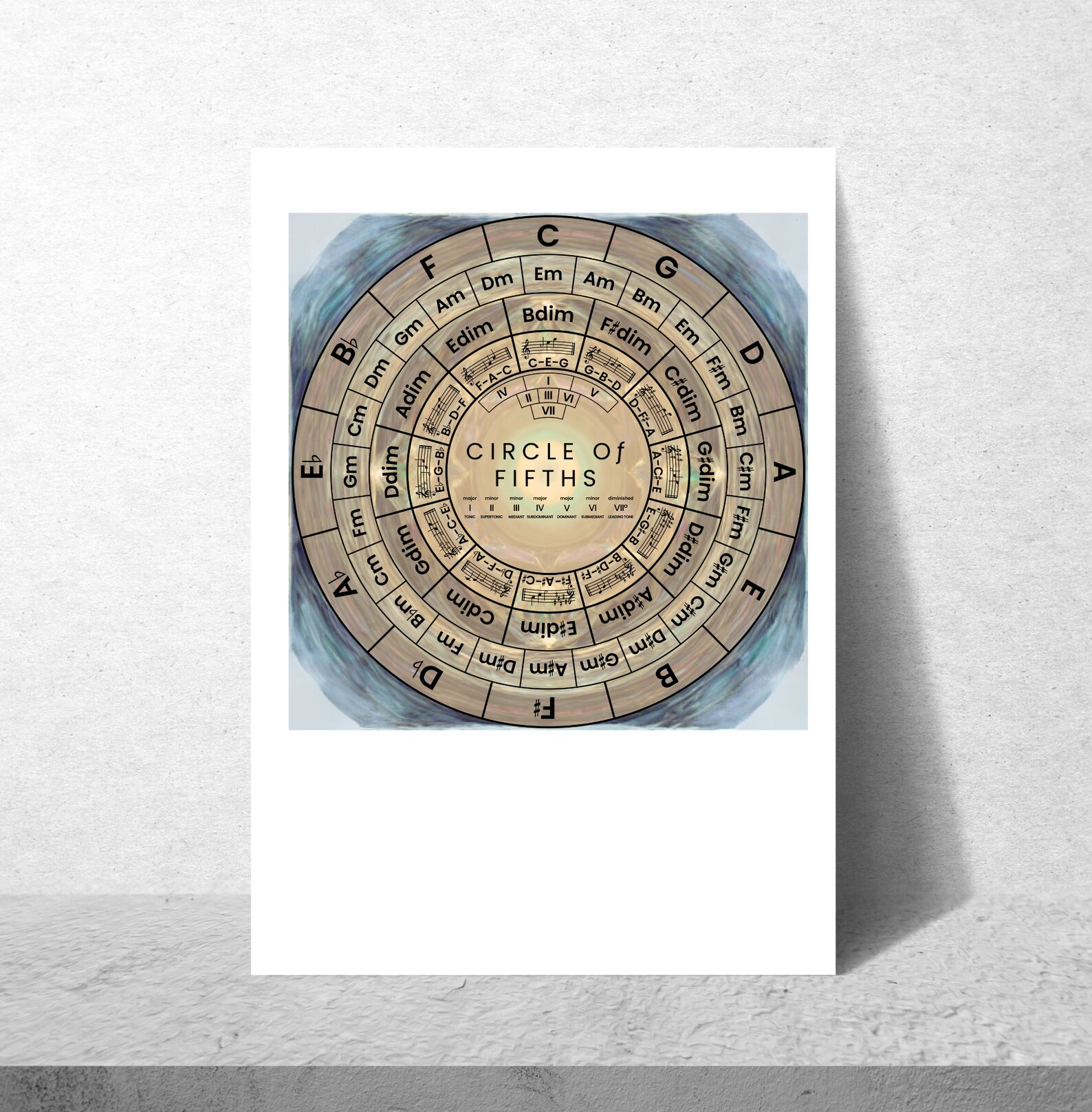 Circle of Fifths Print | Circle of Fifths Art | Circle of Fifths Poster ...