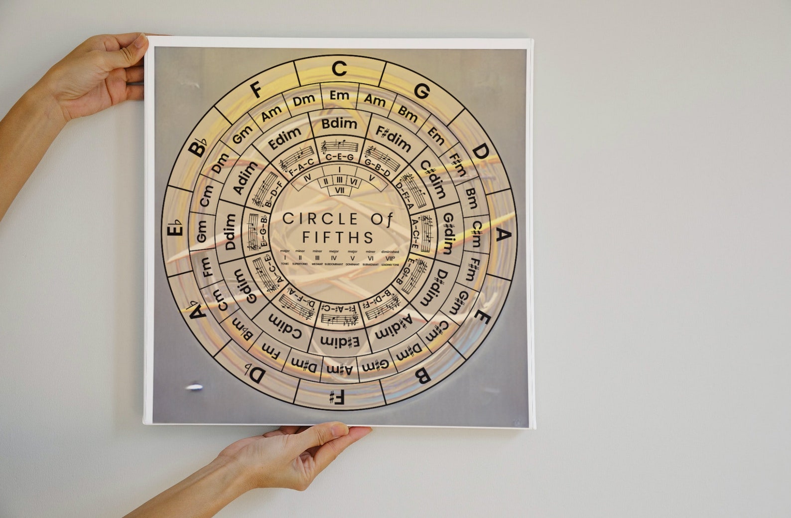 Circle of Fifths Print | Circle of Fifths Art | Circle of Fifths Poster | Music Theory-002 - Etsy