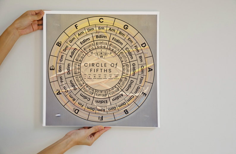 Circle of Fifths Print | Circle of Fifths Art | Circle of Fifths Poster ...