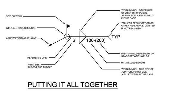Welding Symbols Autocad