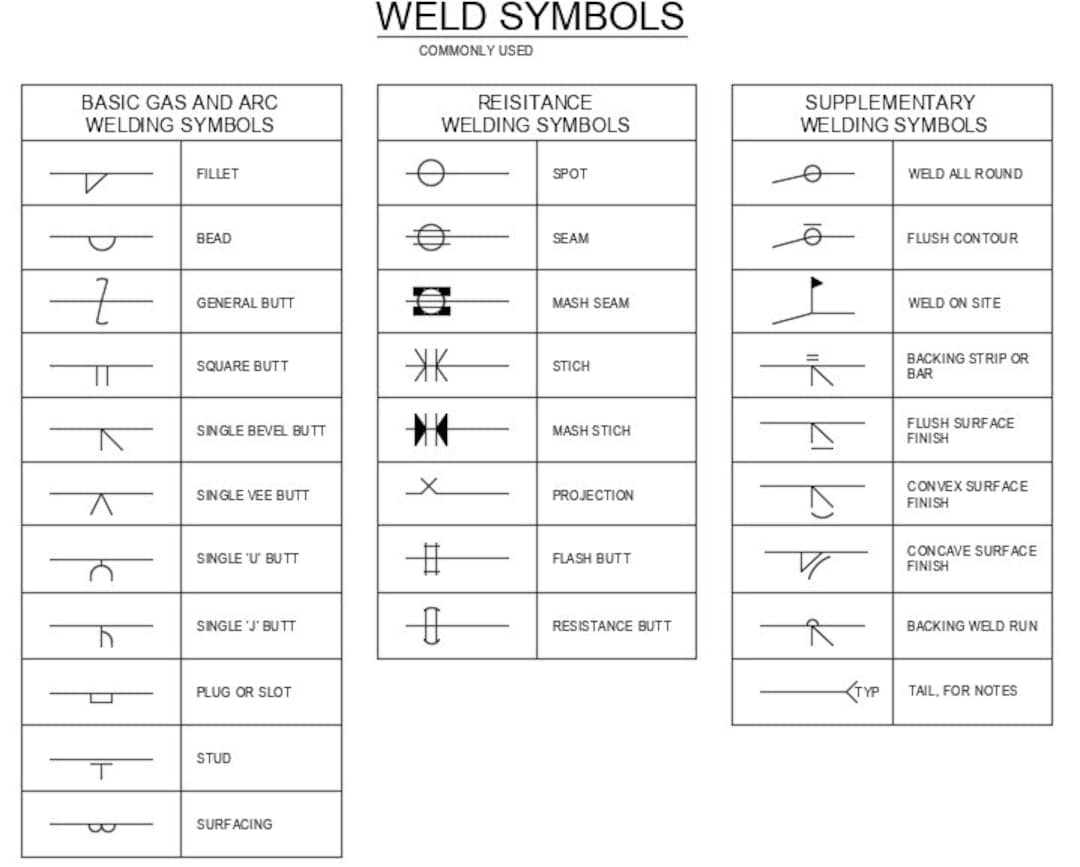 CAD lassymbolen DWG en PDF digitaal bestand Autocad download - Etsy Nederland