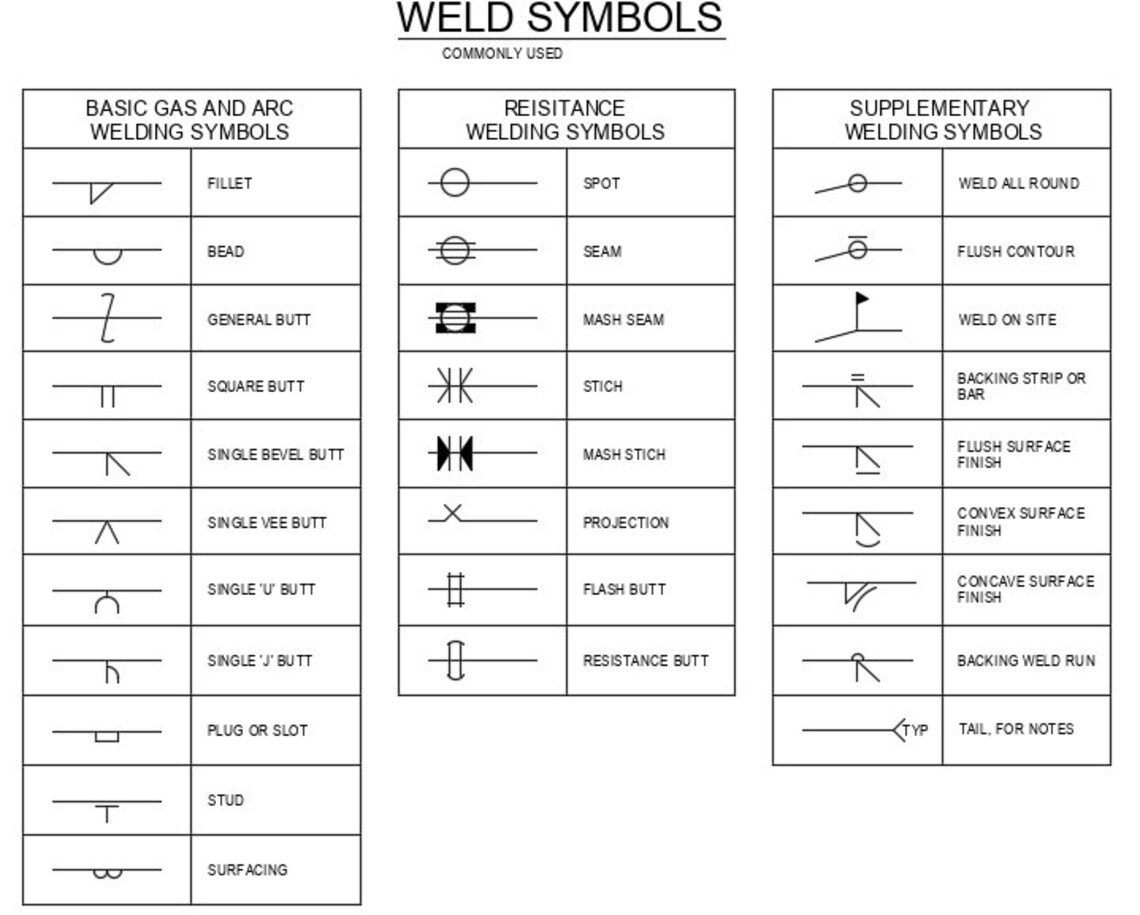 CAD Welding Symbols DWG And PDF Digital File Autocad Download Etsy