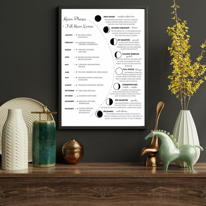 Moon Phases, Moon Phases Meanings & Full Moon Names Printable Wall Art ...