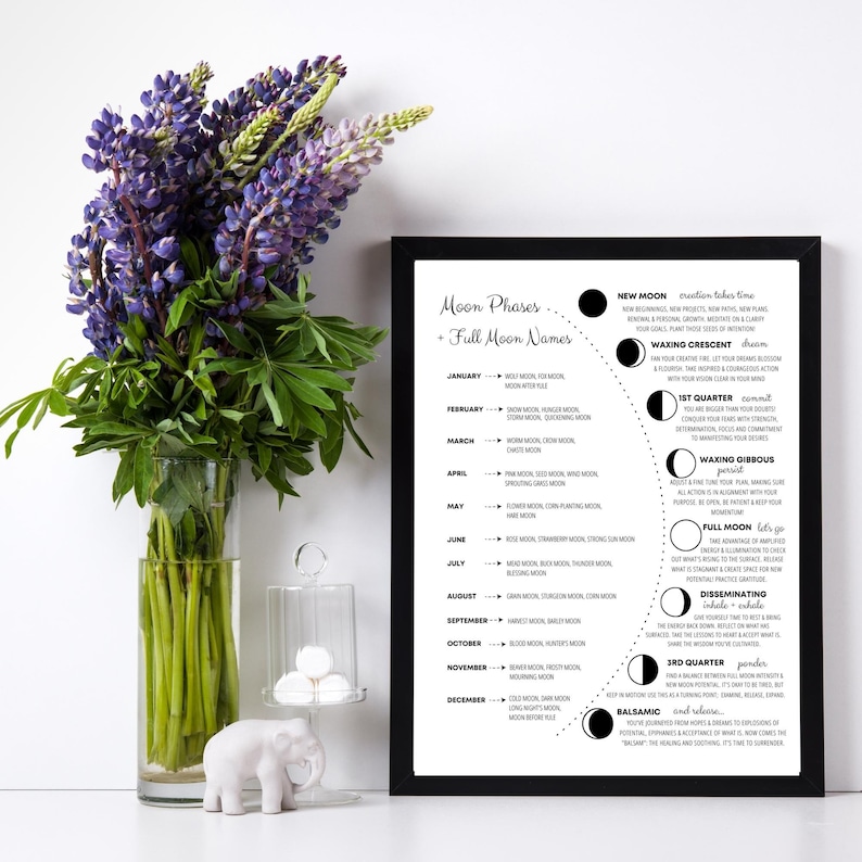 Moon Phases, Moon Phases Meanings & Full Moon Names Printable Wall Art ...