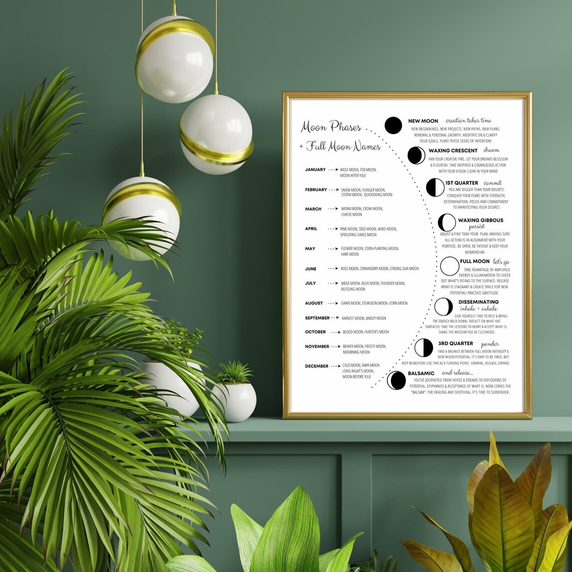 Moon Phases, Moon Phases Meanings & Full Moon Names Printable Wall Art ...