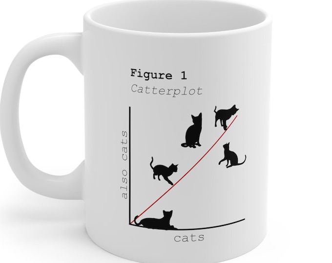 Catterplot Mug Funny Cat Statistics Mug, Perfect Gift for Data ...