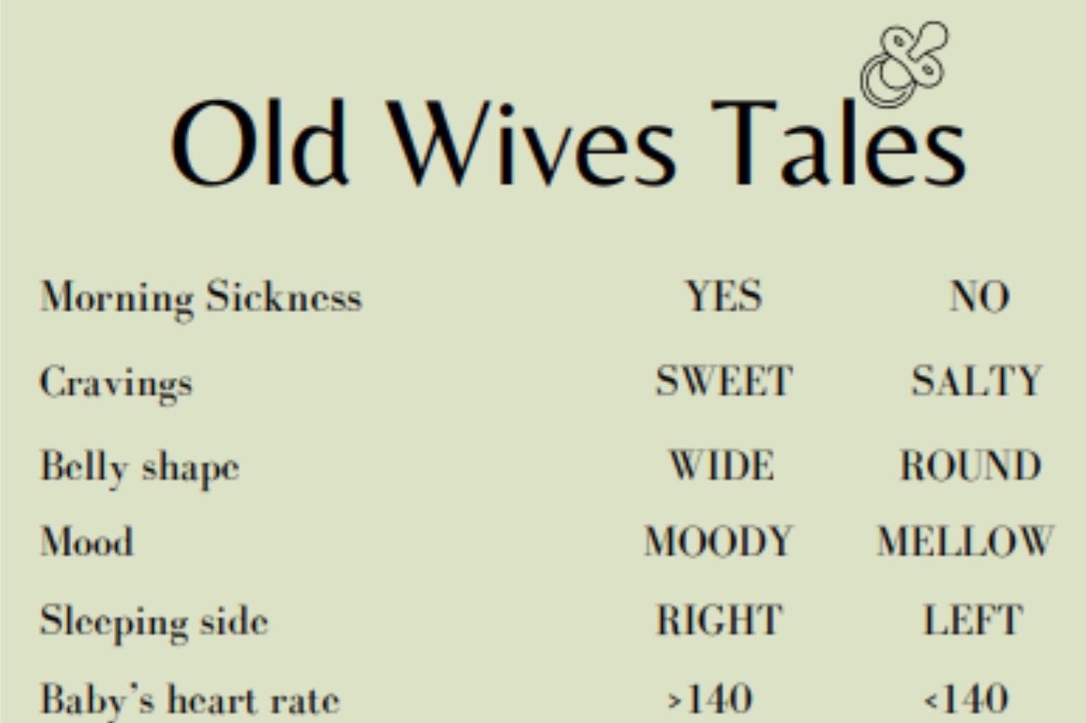 Gender Reveal Old Wives Tales Gender Prediction Game Gender Reveal