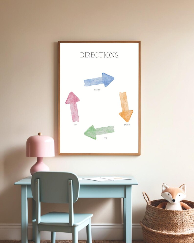 Directions Learning Poster | Educational Print | Chart | Classroom Art ...