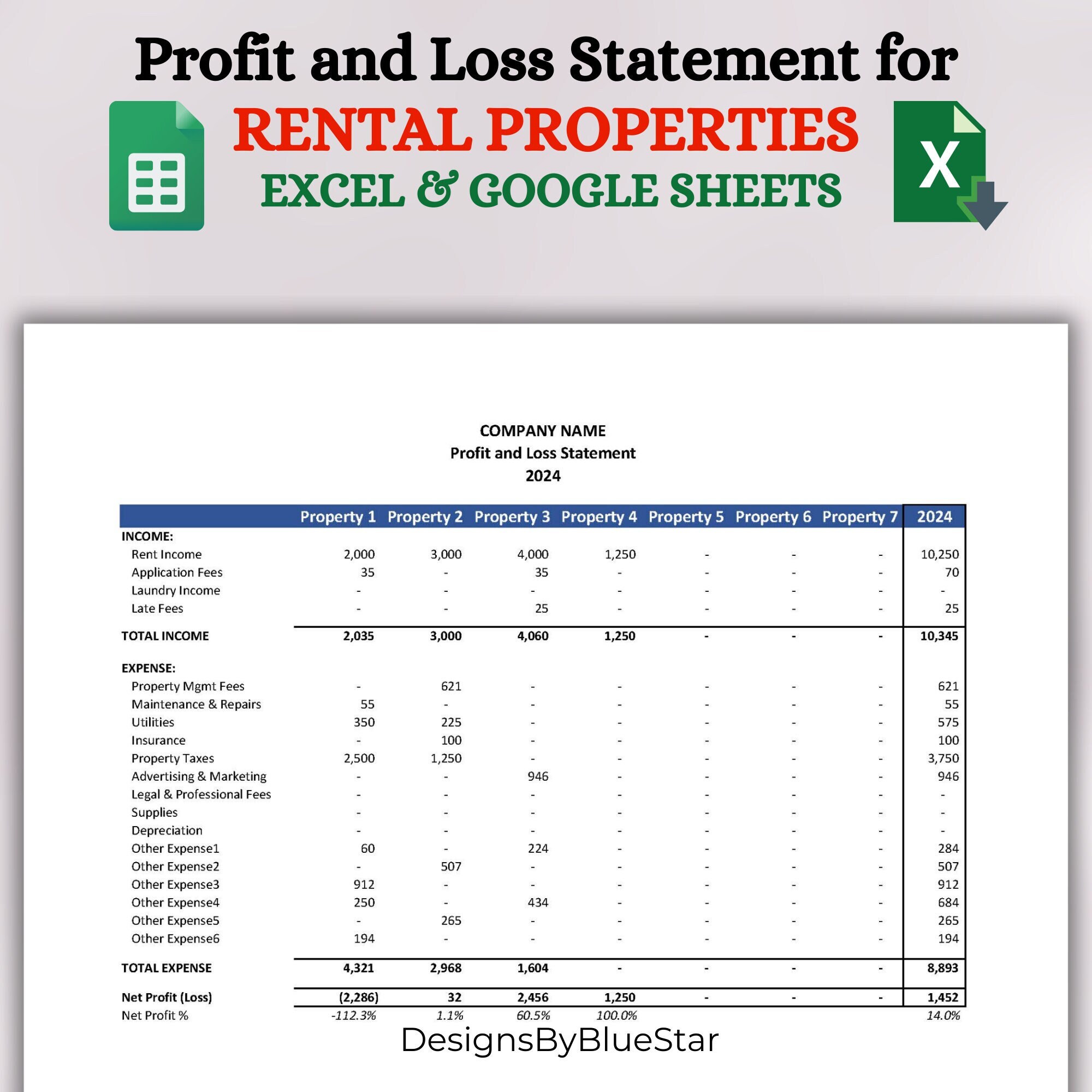 Rental Property Profit and Loss Statement Template | Excel Profit and ...