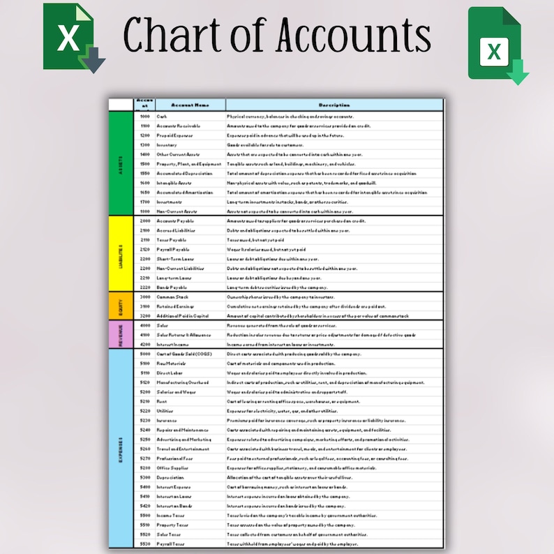 Chart of Accounts for Small Businesses | Bookkeeping Template ...