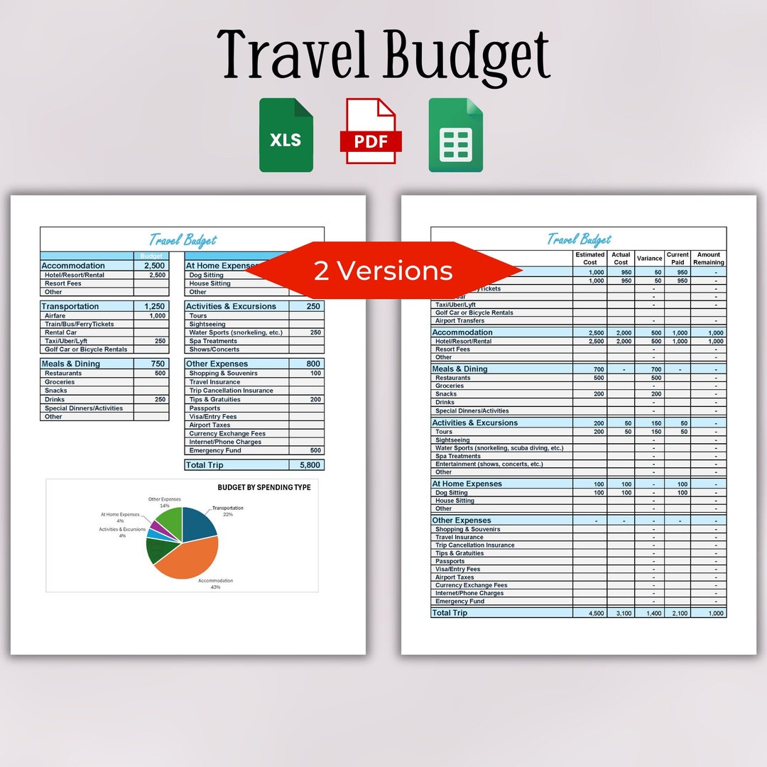 Travel Budget Spreadsheet | Trip Organizer | Vacation Planner | Trip ...