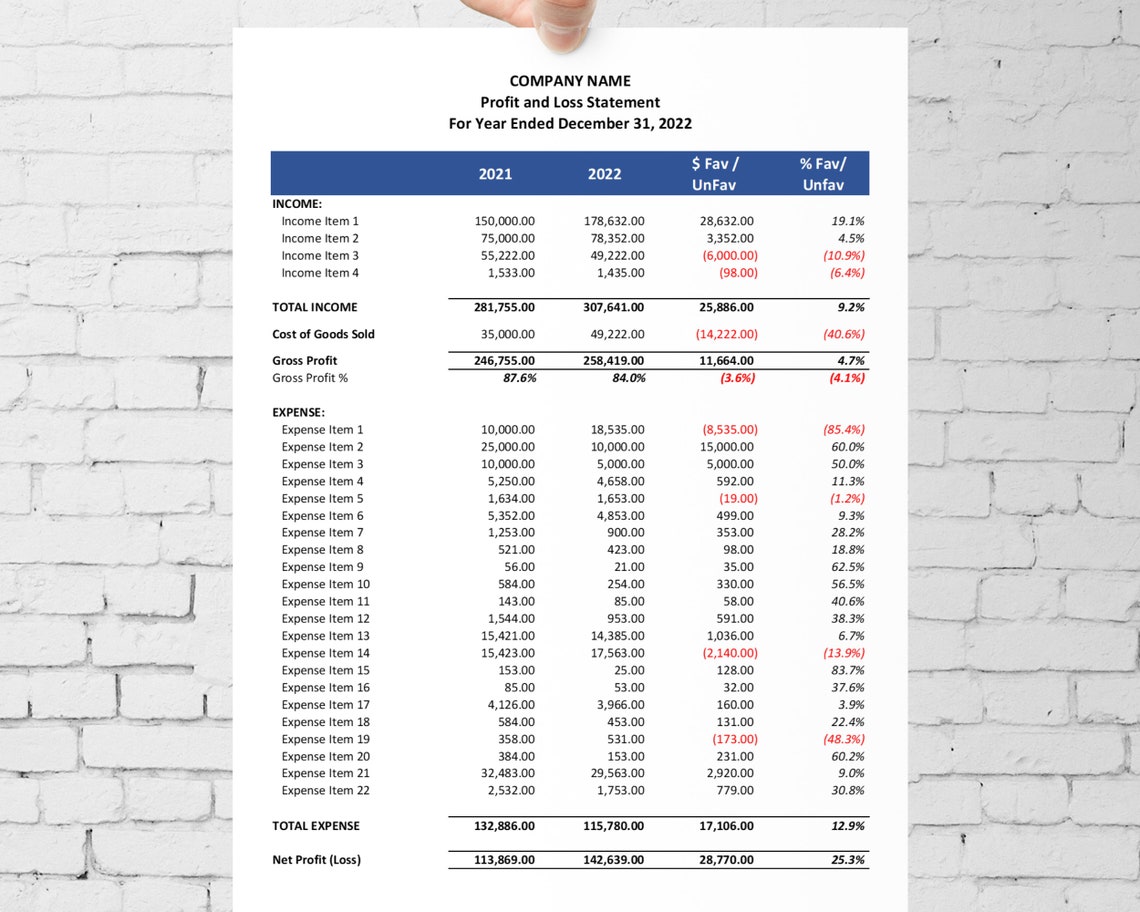 Profit and Loss Statement Template With Gross Profit Excel Template ...