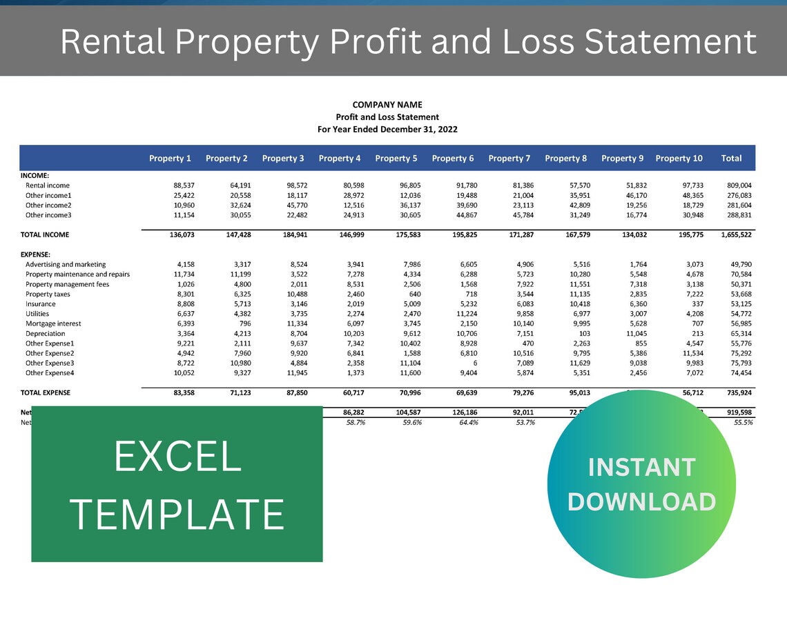 Rental Property Profit and Loss Statement Template | Excel Profit and ...