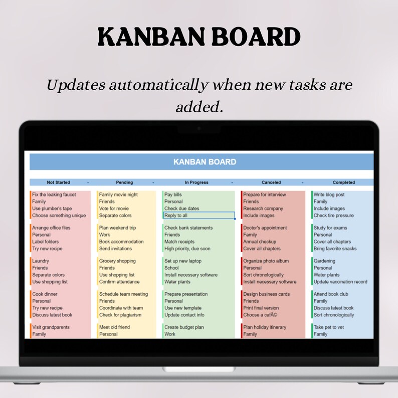 To Do List Template Task Tracker Kanban Board to Do List Planner Google ...