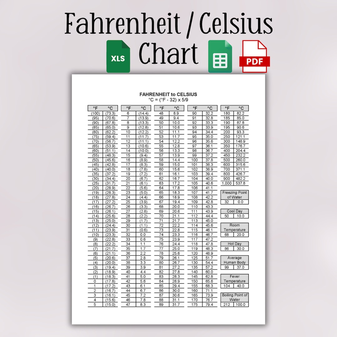 Printable Temperature Conversion Chart Fahrenheit to Celsius and ...