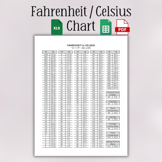 Temperature Conversion Chart Fahrenheit/celsius/gas Mark Conversion