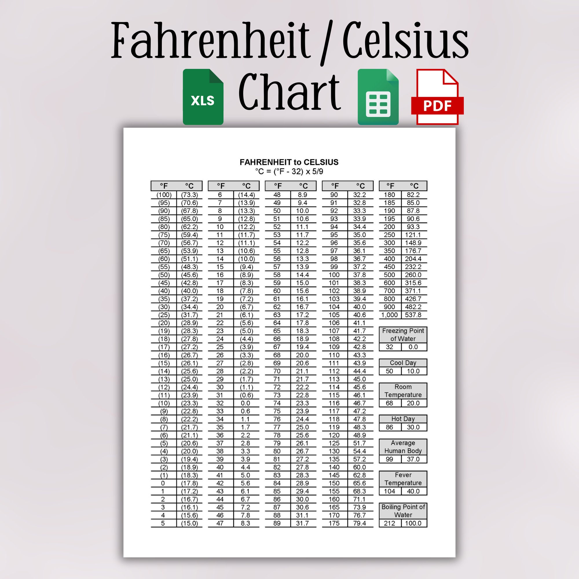 Metric To Fahrenheit Conversion Chart