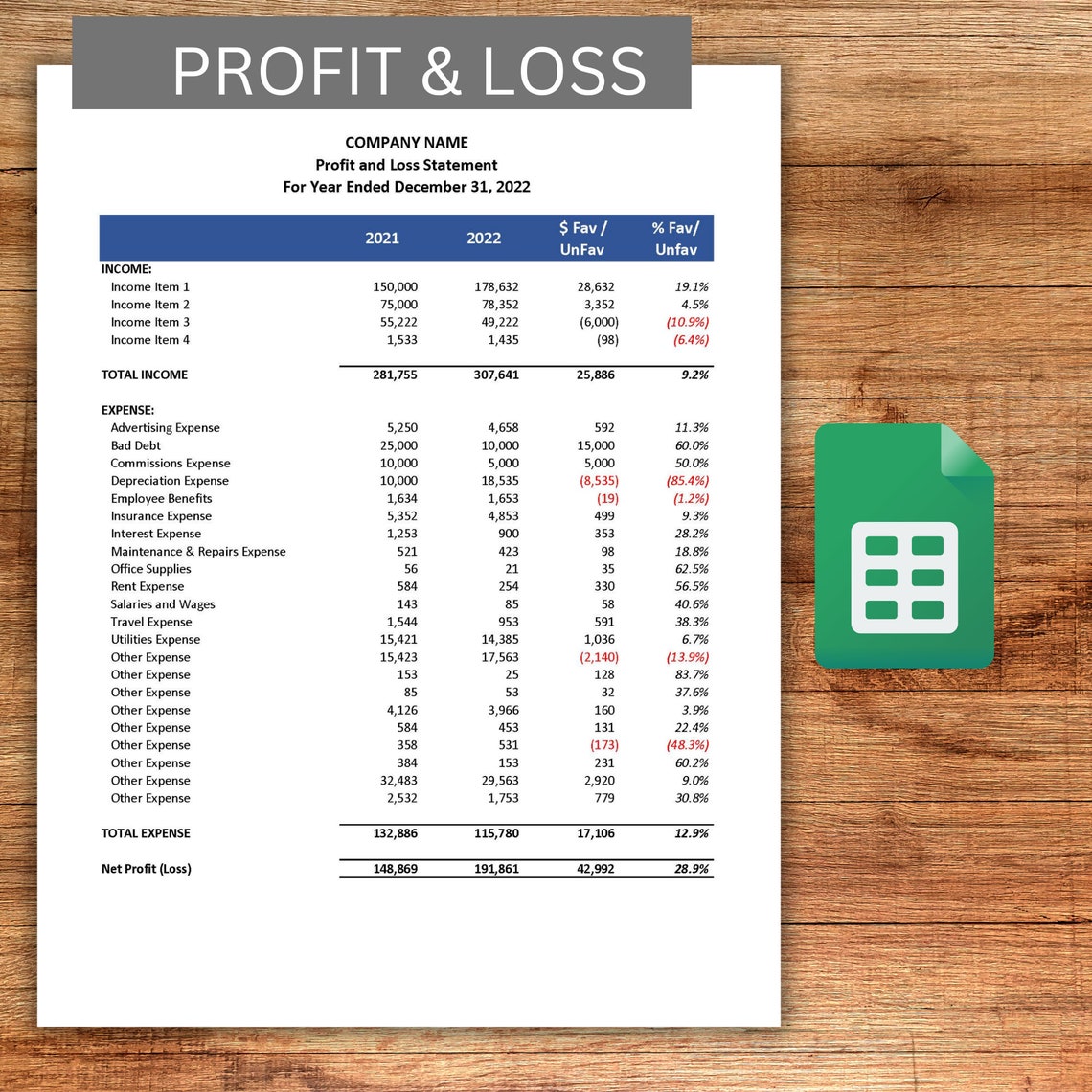Google Sheets Financial Statement Template With Profit and Loss ...
