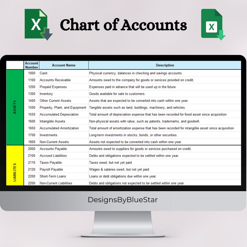Chart of Accounts for Small Businesses | Bookkeeping Template ...