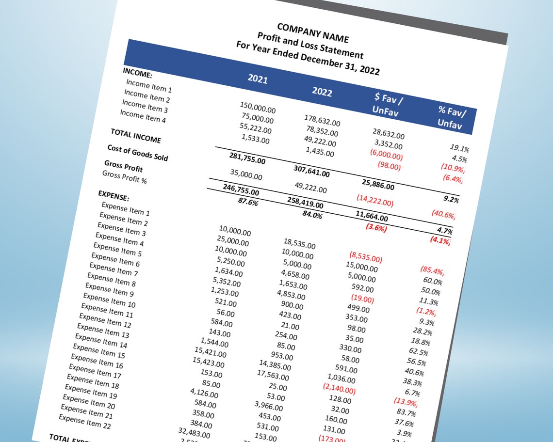Profit and Loss Statement Template With Gross Profit Excel Template ...