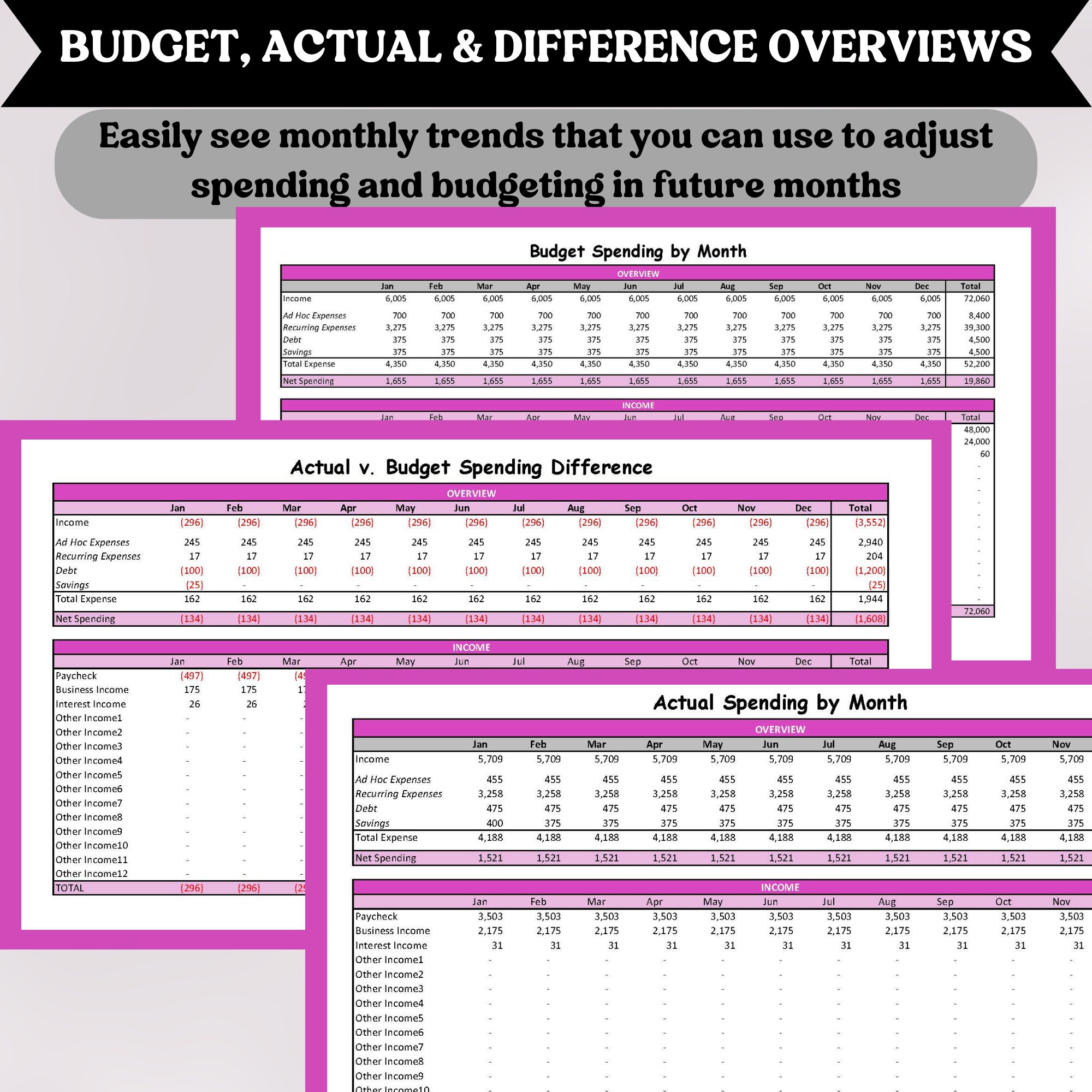Monthly Budget Spreadsheet Expense Tracker Beginner Budget Template ...