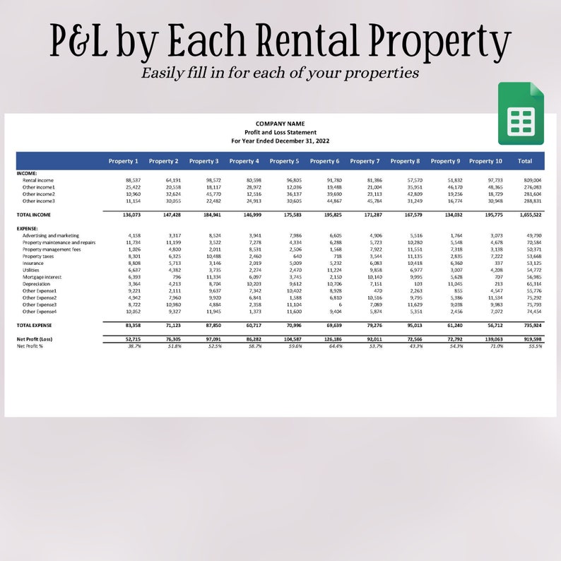 Rental Property Profit and Loss Statement Template | Google Sheets ...